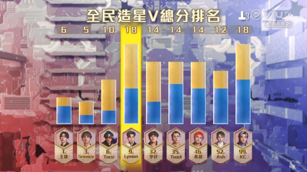 全民造星5｜Lyman香胤宅克服耳疾堅持追夢 與太太相戀12年超長情